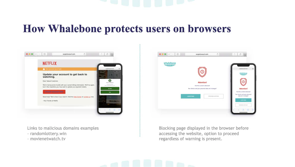 Whalebone - Opiniones, precios y características - Capterra España 2026