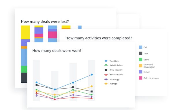 Pipedrive Reviews, Demo & Pricing - 2022