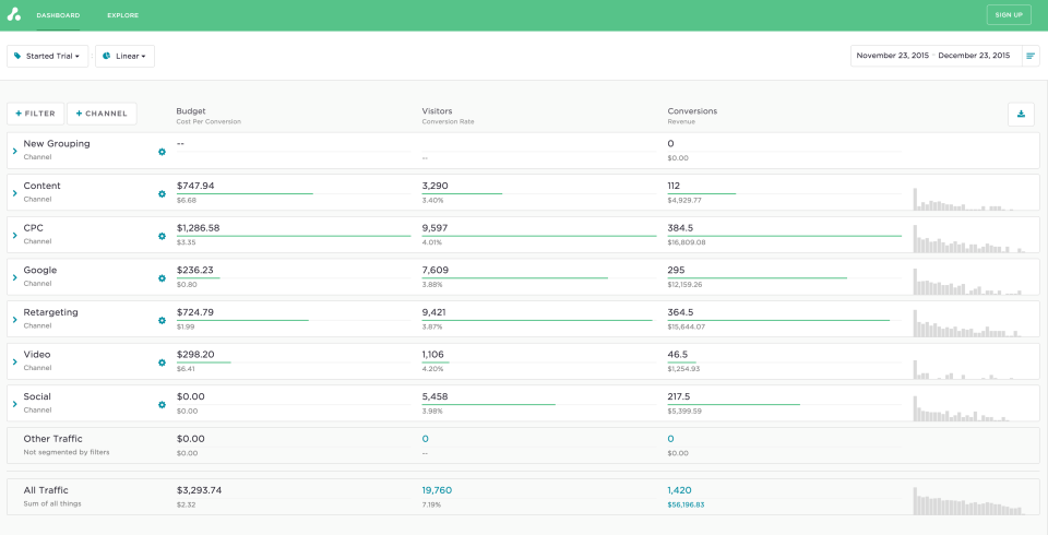 Attribution - Prix, tarif, abonnement et avis | GetApp France 2025
