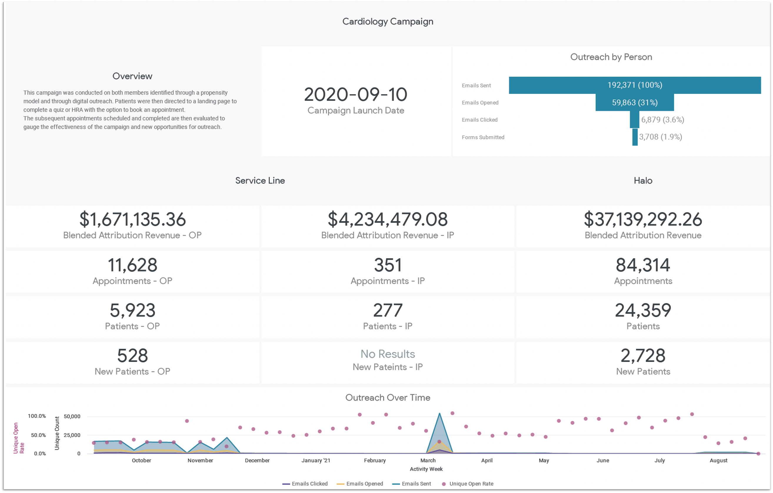 CENTARI Reviews, Cost & Features | GetApp Australia 2023