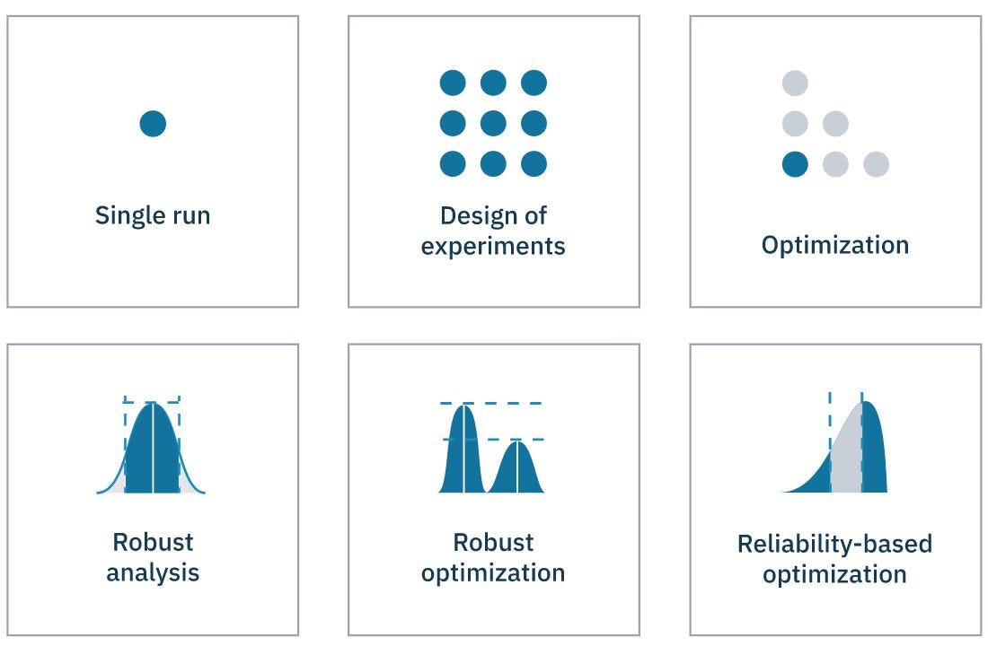 modeFRONTIER Pricing, Cost & Reviews - Capterra UK 2025