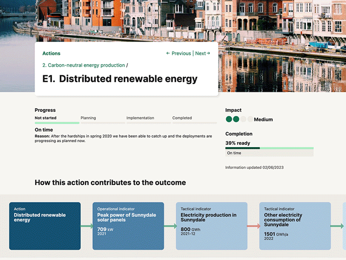 Kausal Watch Software - 2024 Reviews, Pricing & Demo