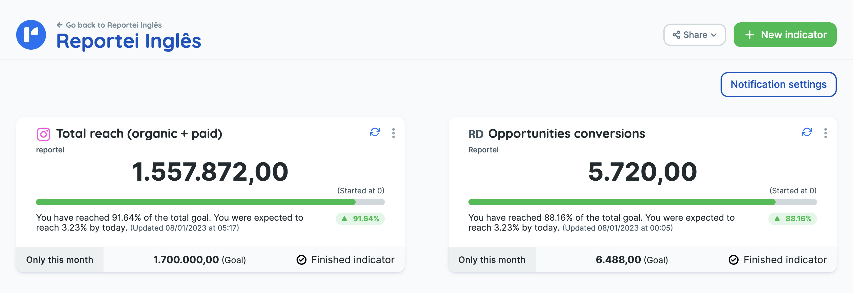 Reportei Price, Features, Reviews & Ratings - Capterra India