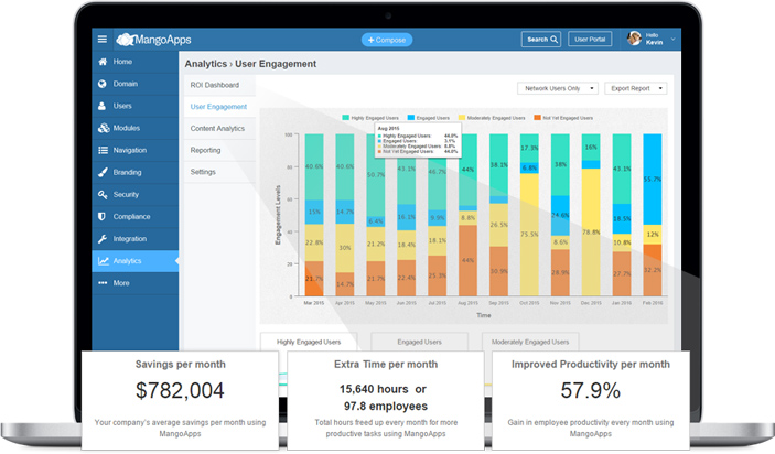 MangoApps Pricing, Alternatives & More 2022 - Capterra
