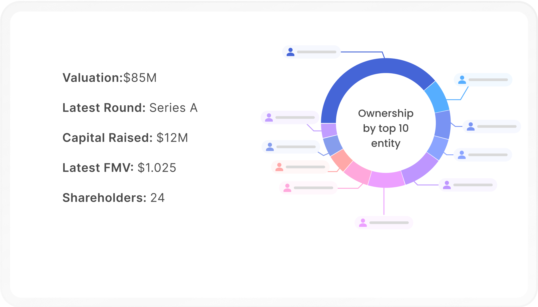 EquityList Software - 2025 Reviews, Pricing & Demo