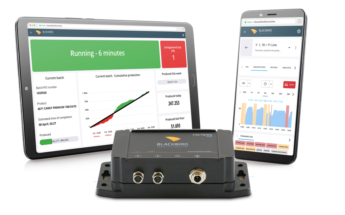 Factbird Reviews, Cost & Features | GetApp Australia 2023