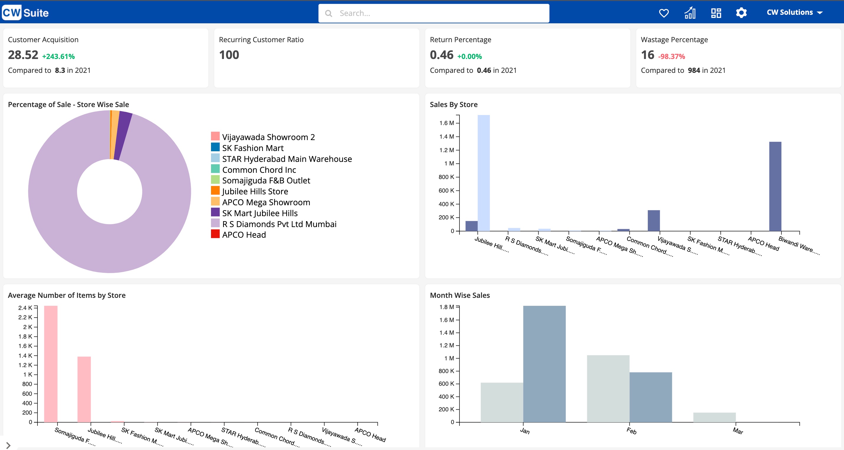 CW Suite Pricing, Cost & Reviews - Capterra UK 2025