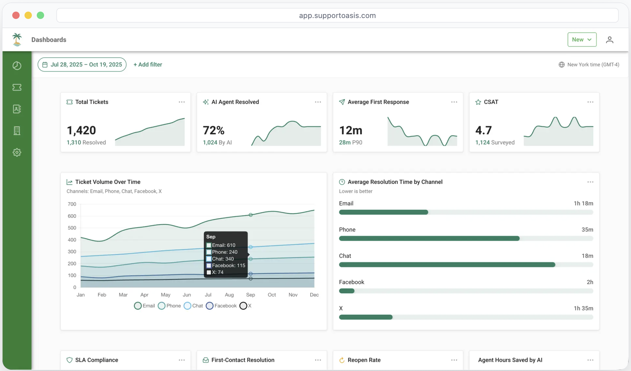 Support Oasis Price, Features, Reviews & Ratings - Capterra India