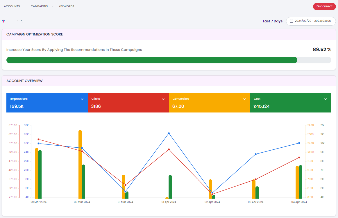 DM Cockpit Software - 2024 Reviews, Pricing & Demo