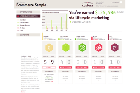 Custora Pricing, Alternatives & More 2023 - Capterra