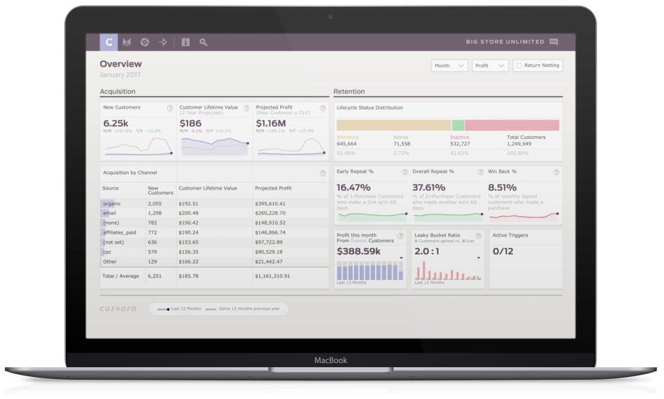 Custora Pricing, Alternatives & More 2025 | Capterra