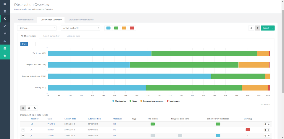 CANVAS vs PAM Comparison - Capterra UK 2023
