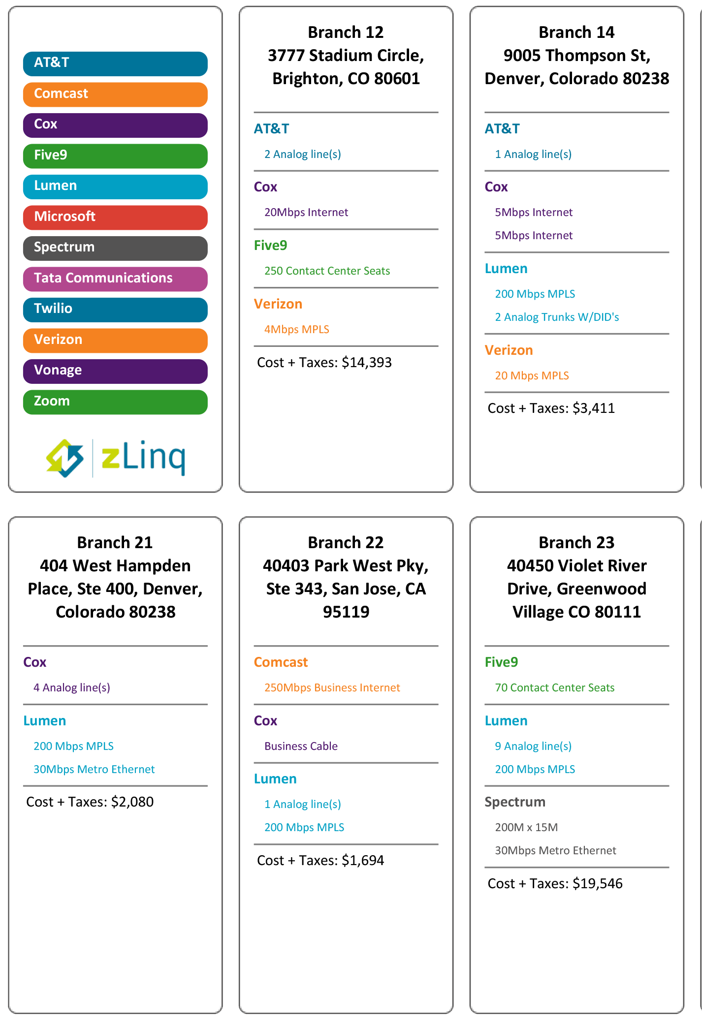 zLinq Pricing, Alternatives & More 2025 | Capterra