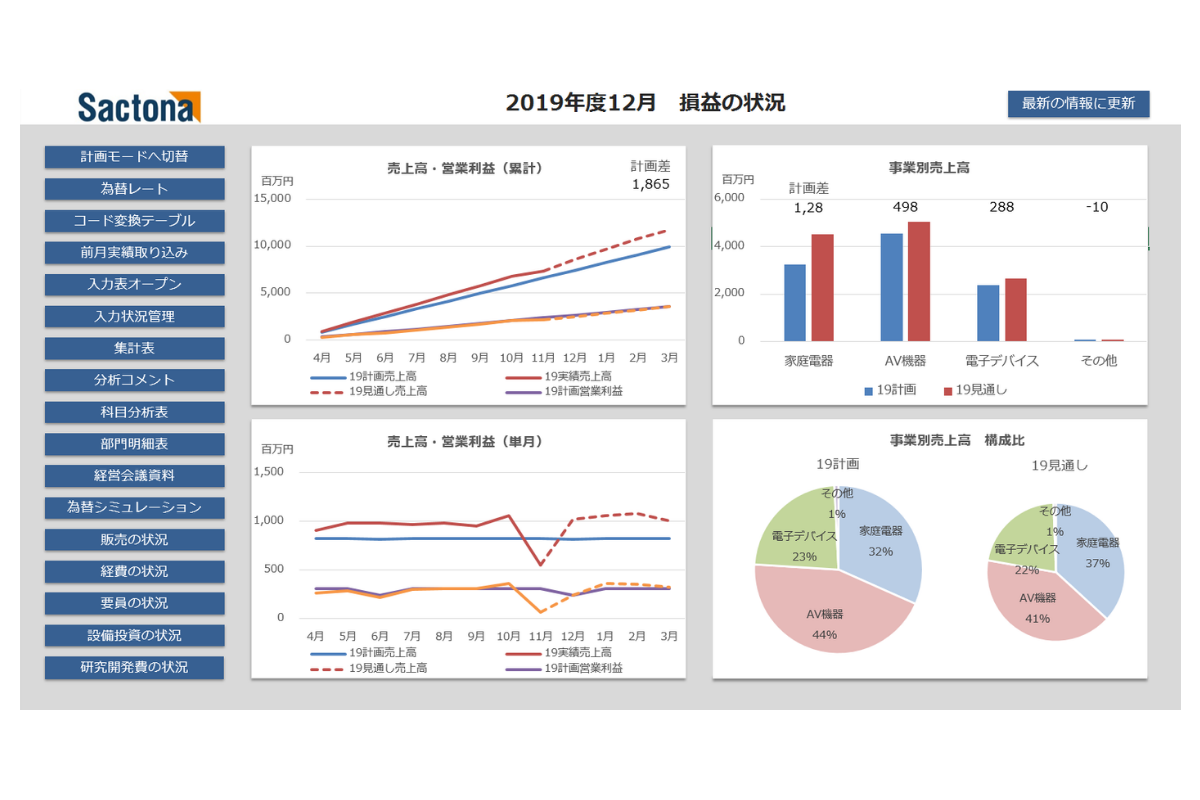 Sactonaとは？ | 機能や料金、導入事例をご紹介【キャプテラ】