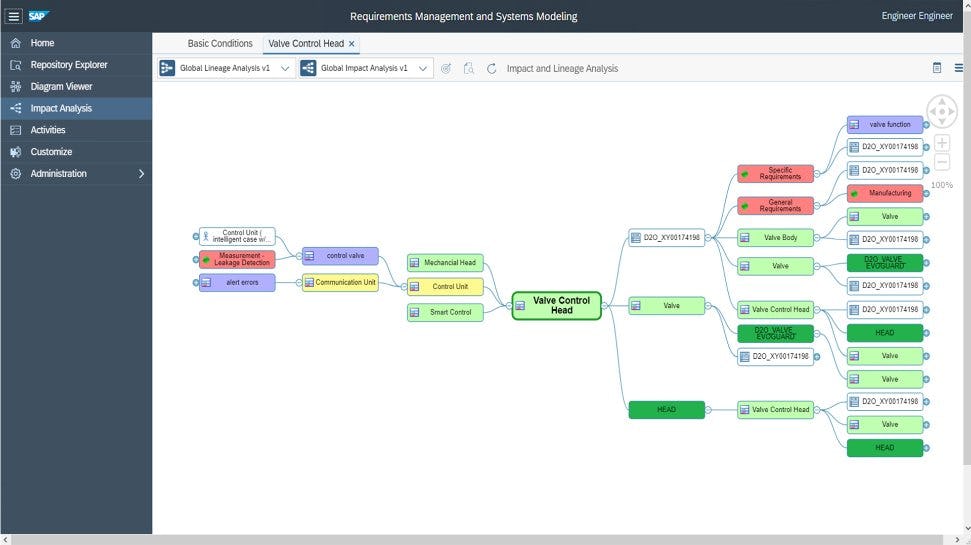 SAP Enterprise Product Development Reviews, Cost & Features | GetApp ...