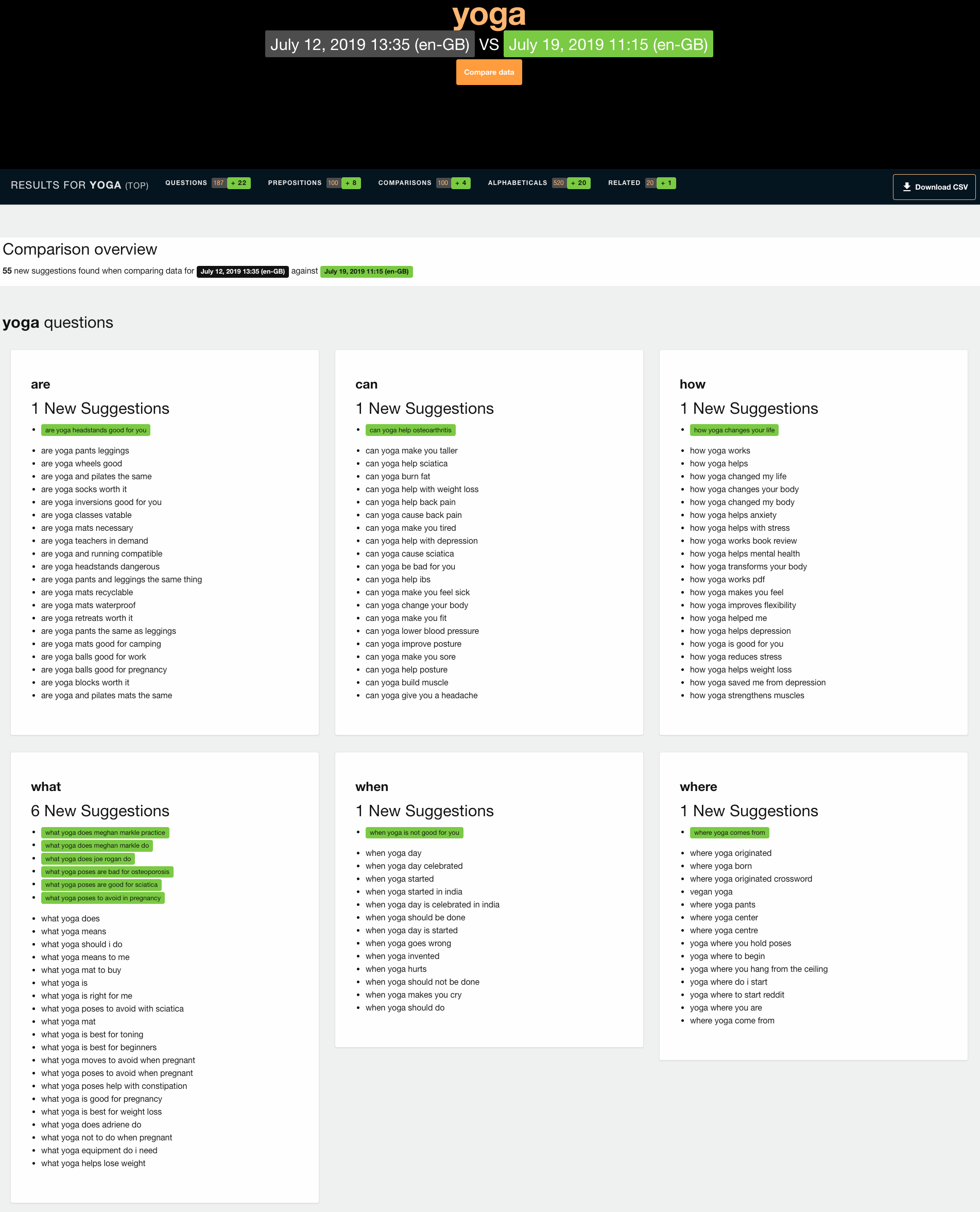 AnswerThePublic Reviews, Cost & Features | GetApp Australia 2025