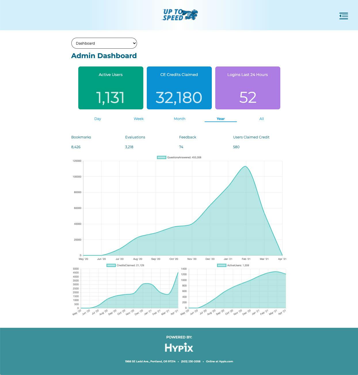 Hypix eLearning System Pricing, Alternatives & More 2023 | Capterra