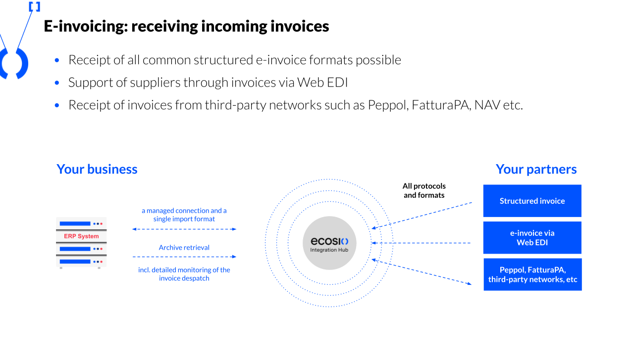 E-invoicing and Peppol Software - 2025 Reviews, Pricing & Demo