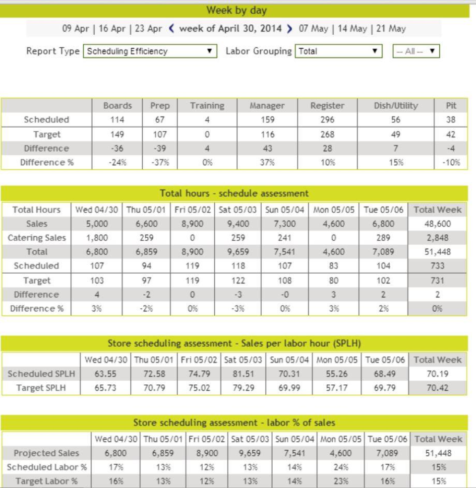 Labor Guru Web Scheduling Pricing, Alternatives & More 2025 | Capterra
