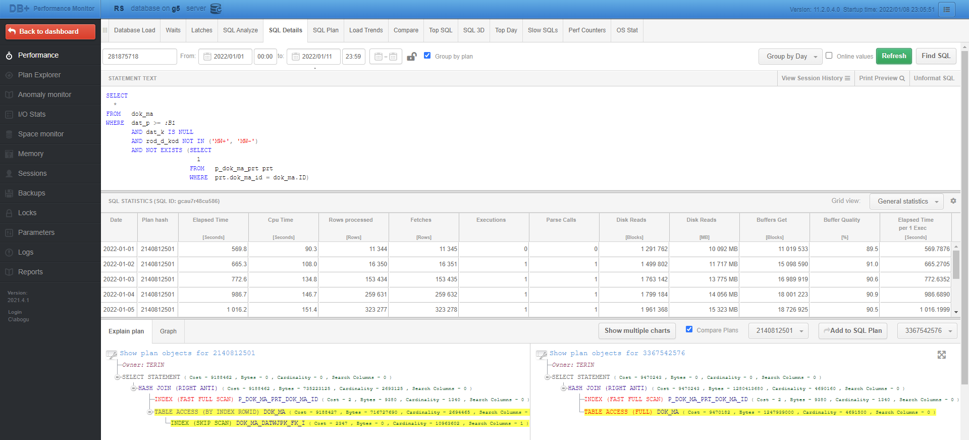 DBPLUS Performance Monitor Reviews, Cost & Features | GetApp Australia 2025