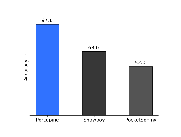 Picovoice Pricing, Alternatives & More 2025 | Capterra