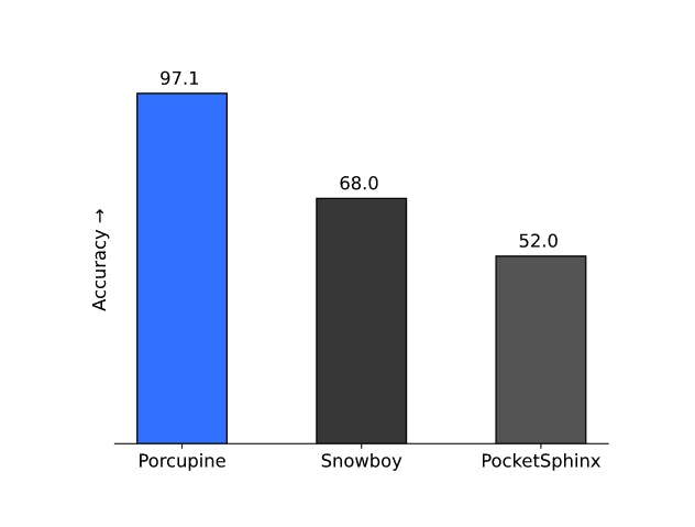 Picovoice Pricing, Alternatives & More 2023 | Capterra