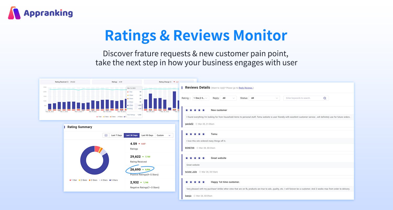 FoxData Reviews, Pricing & Ratings | GetApp NZ 2025