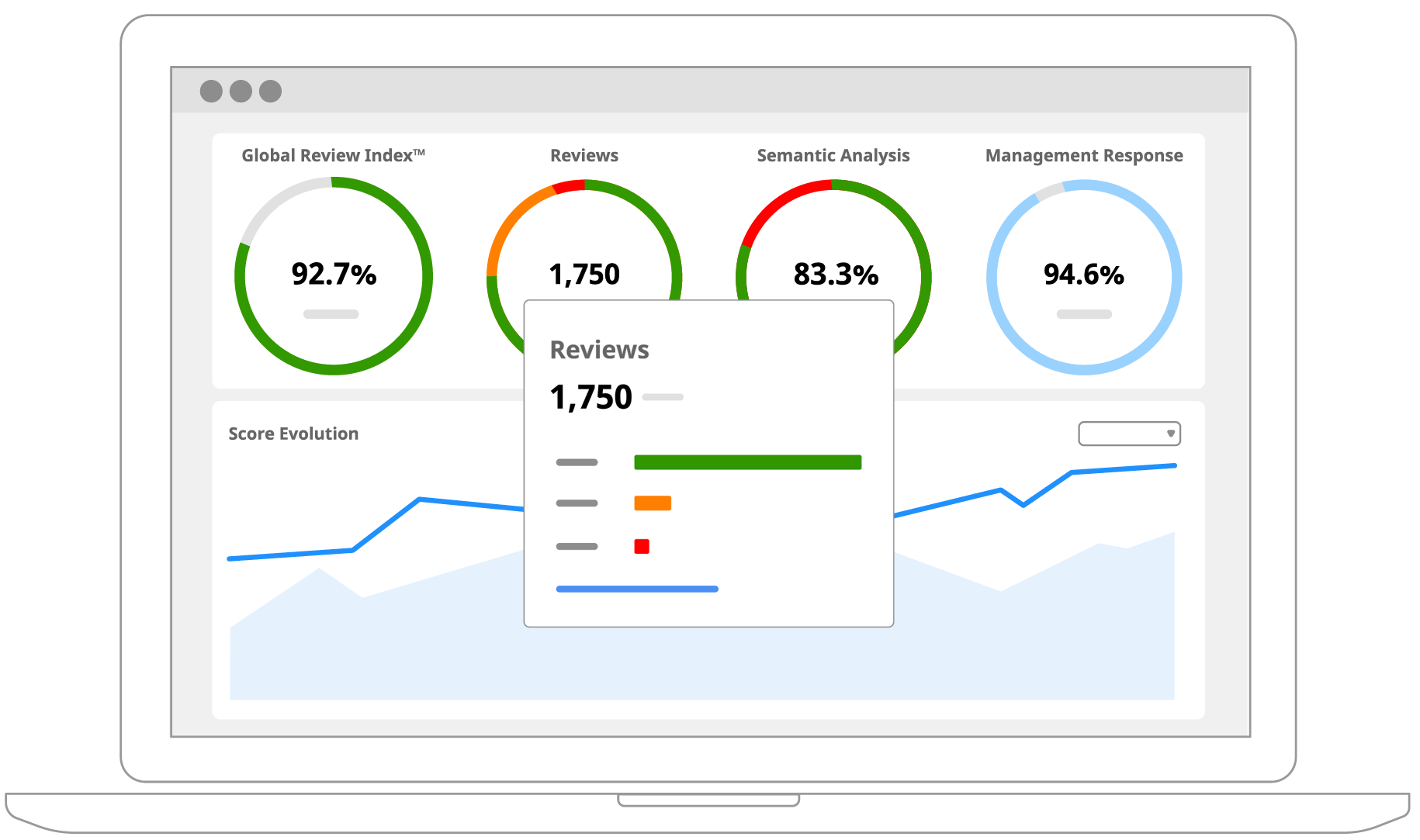 Shiji ReviewPro Hotel Reputation: precios, funciones y opiniones ...