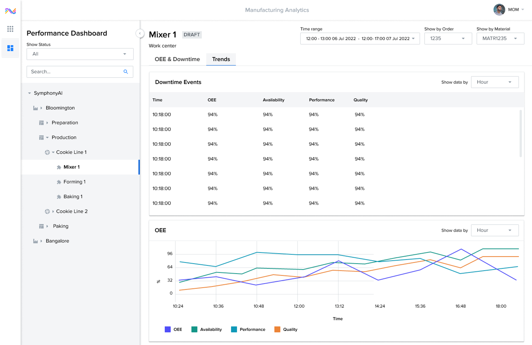 MOM 360 Reviews, Cost & Features | GetApp Australia 2024
