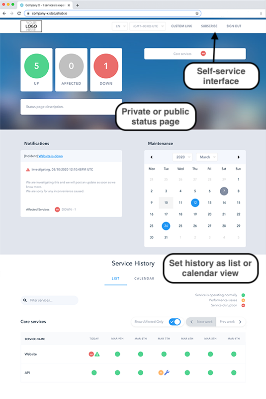 StatusHub Reviews, Cost & Features | GetApp Australia 2021
