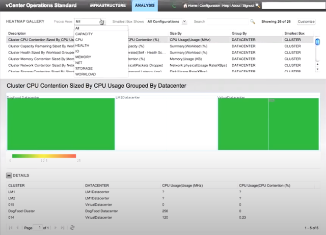 vCenter Server vs vSphere - 2025 Comparison - Software Advice