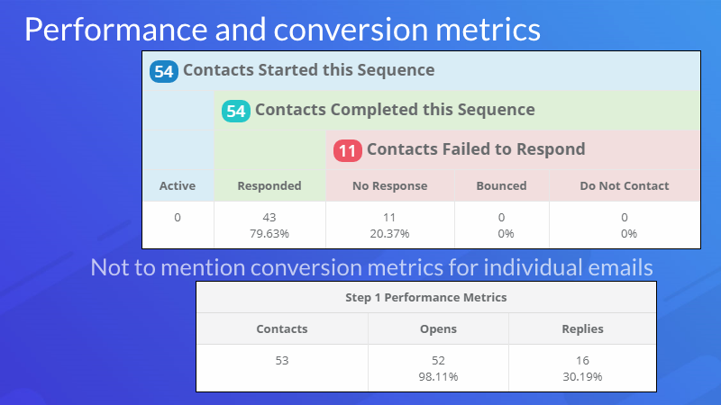 Bluetick Software - 2024 Reviews, Pricing & Demo