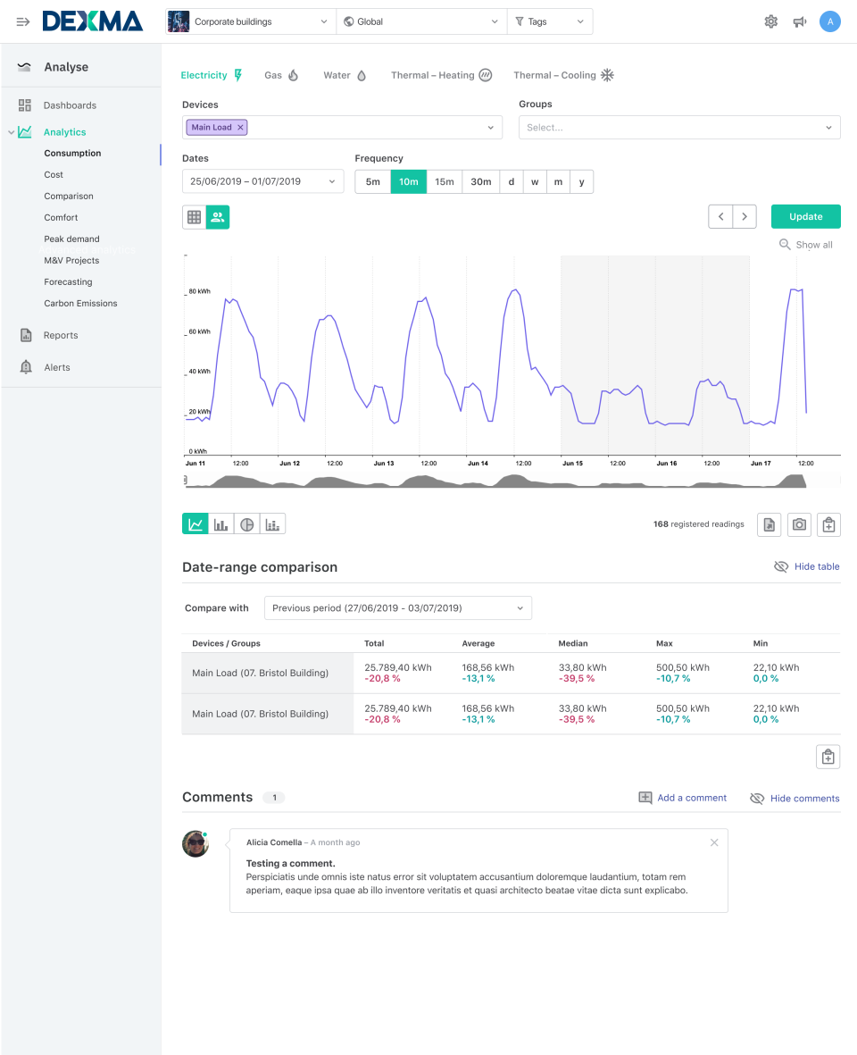 Spacewell Energy (Dexma) Pricing, Alternatives & More 2025 | Capterra