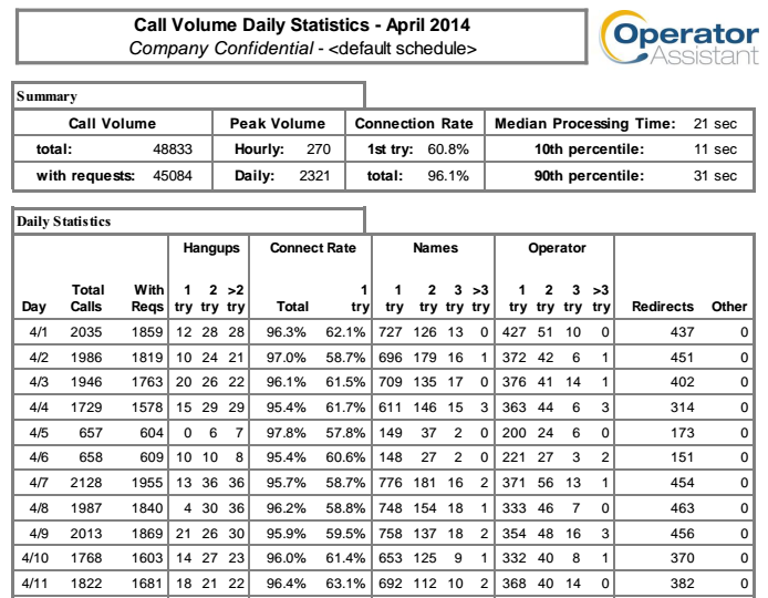 Parlance Operator Assistant Pricing, Alternatives & More 2025 | Capterra