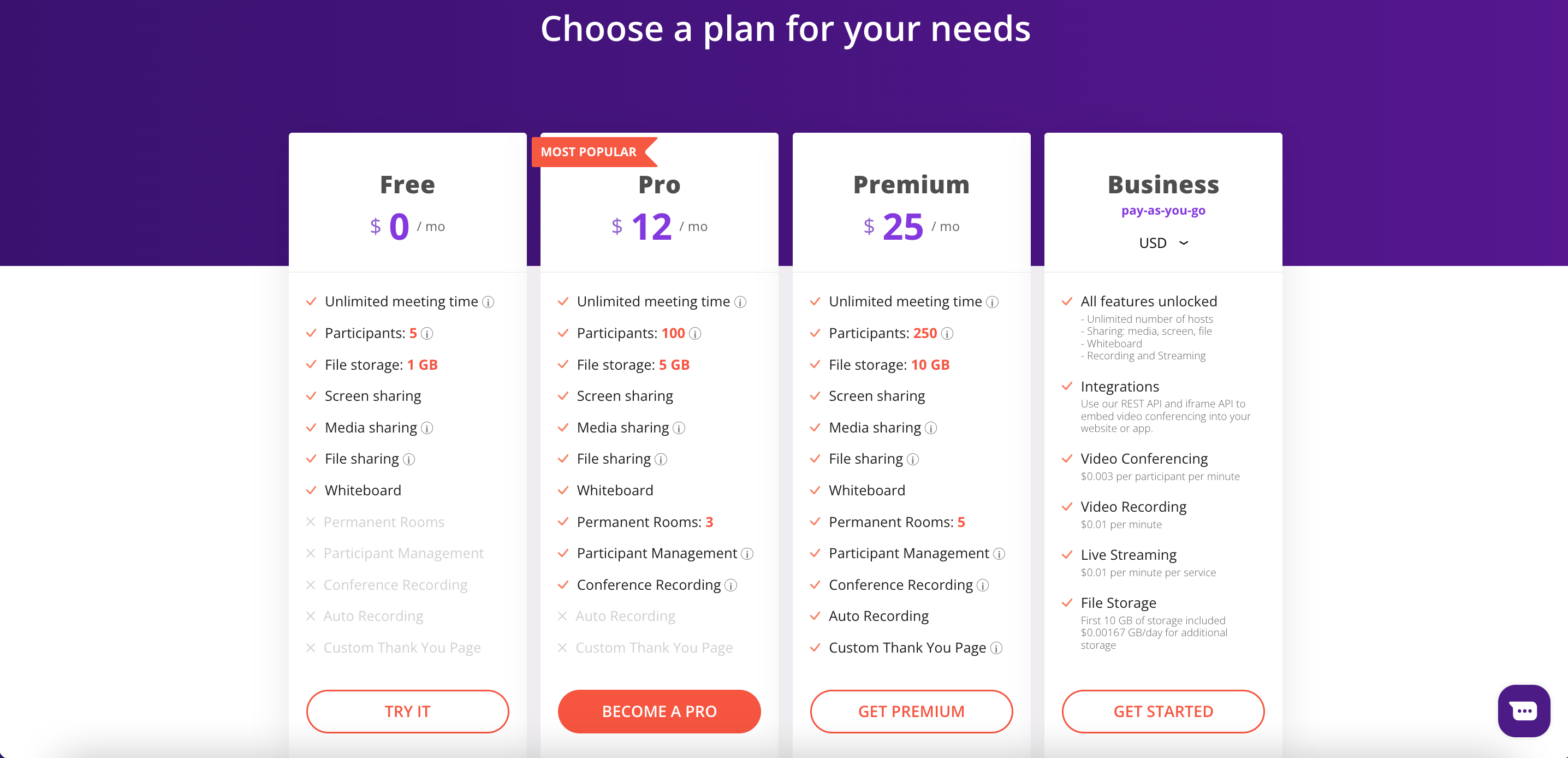 Proficonf | Reviews, Pricing & Demos - SoftwareAdvice AU
