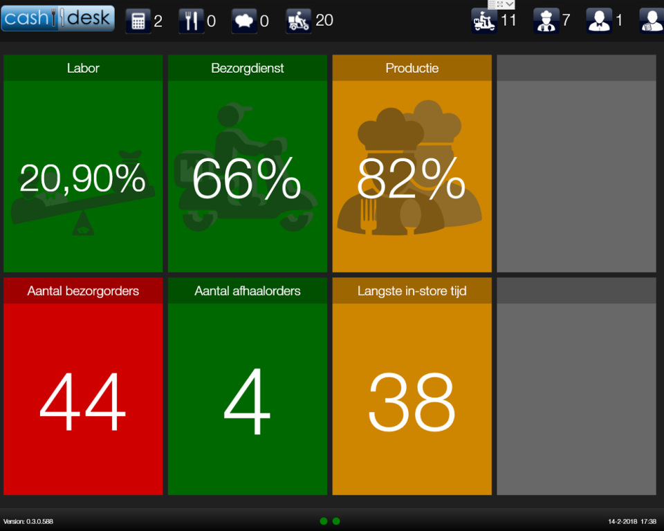 CashDesk Cost & Reviews - Capterra Australia 2023
