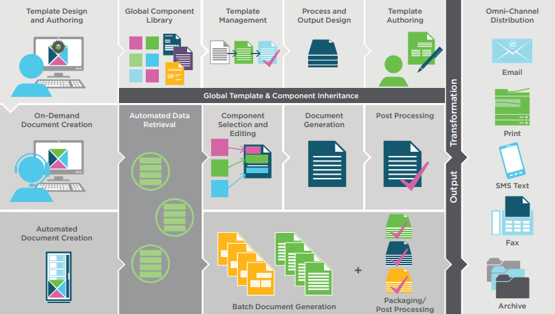 Content Composer Software Reviews, Demo & Pricing - 2023