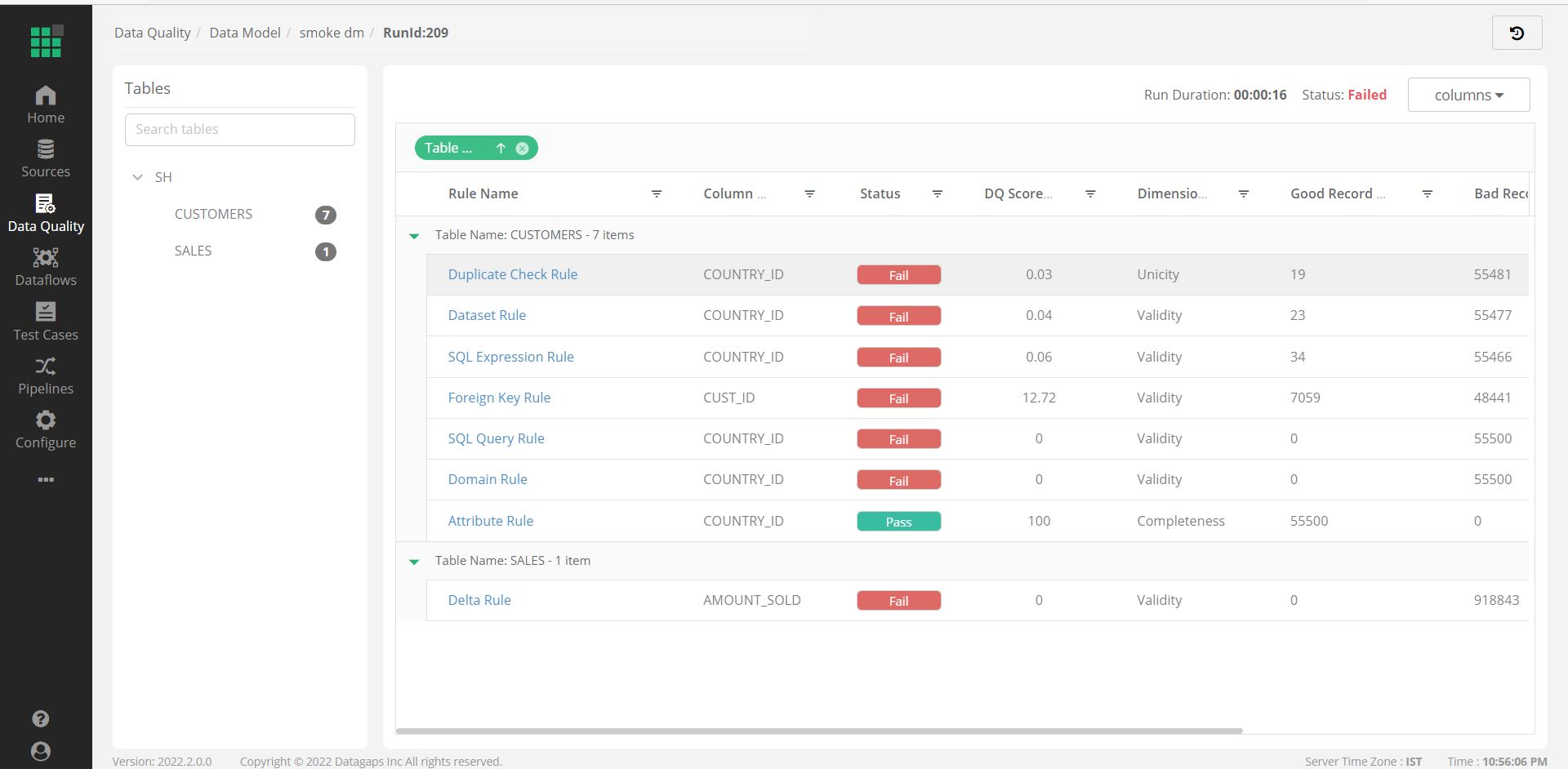 DataOps Data Quality Pricing, Cost & Reviews - Capterra UK 2025