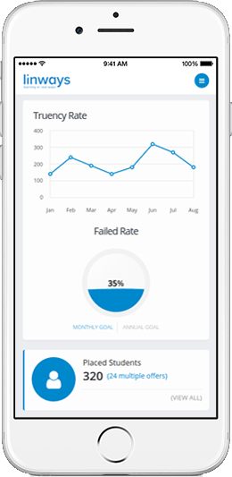 Linways LMS Pricing, Alternatives & More 2022 - Capterra