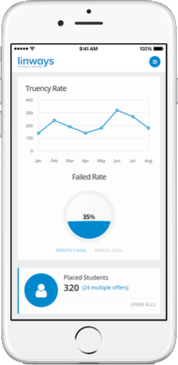 Linways LMS Cost & Reviews - Capterra Australia 2025
