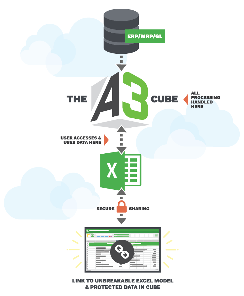 Enterprise Excel | Reviews, Pricing & Demos - SoftwareAdvice AU