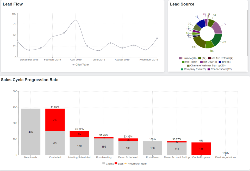 ClientTether Reviews, Pricing & Ratings | GetApp NZ 2024