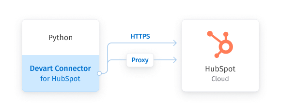 Python Connector for HubSpot Reviews, Cost & Features | GetApp Australia 2025