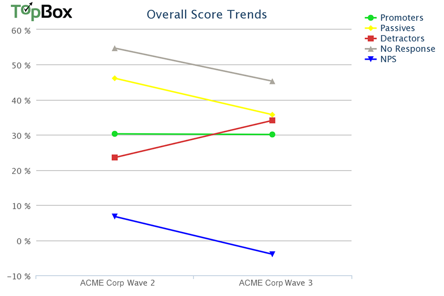 TopBox Cost & Reviews - Capterra Australia 2025