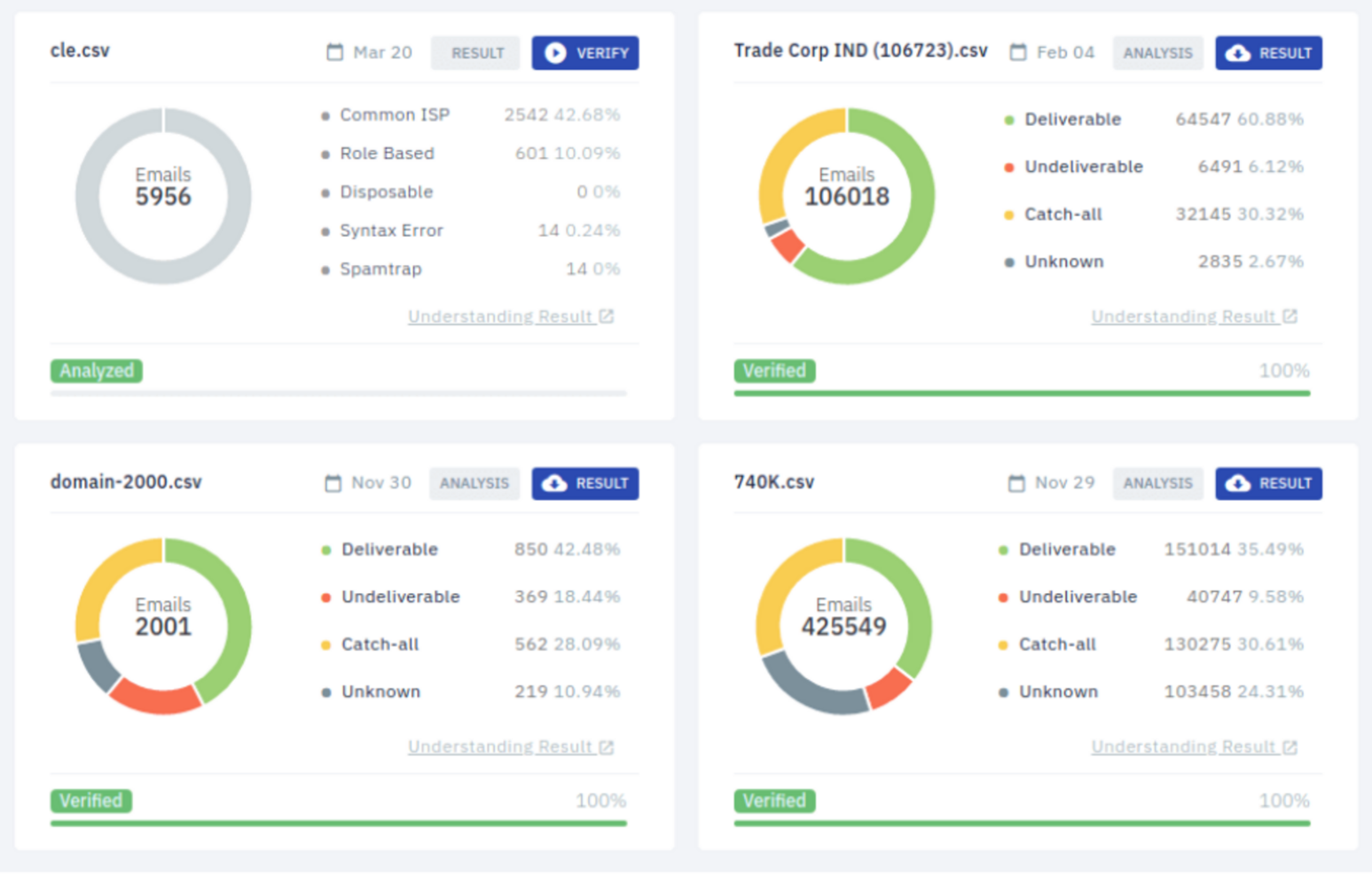 Bouncify Reviews, Cost & Features | GetApp Australia 2026