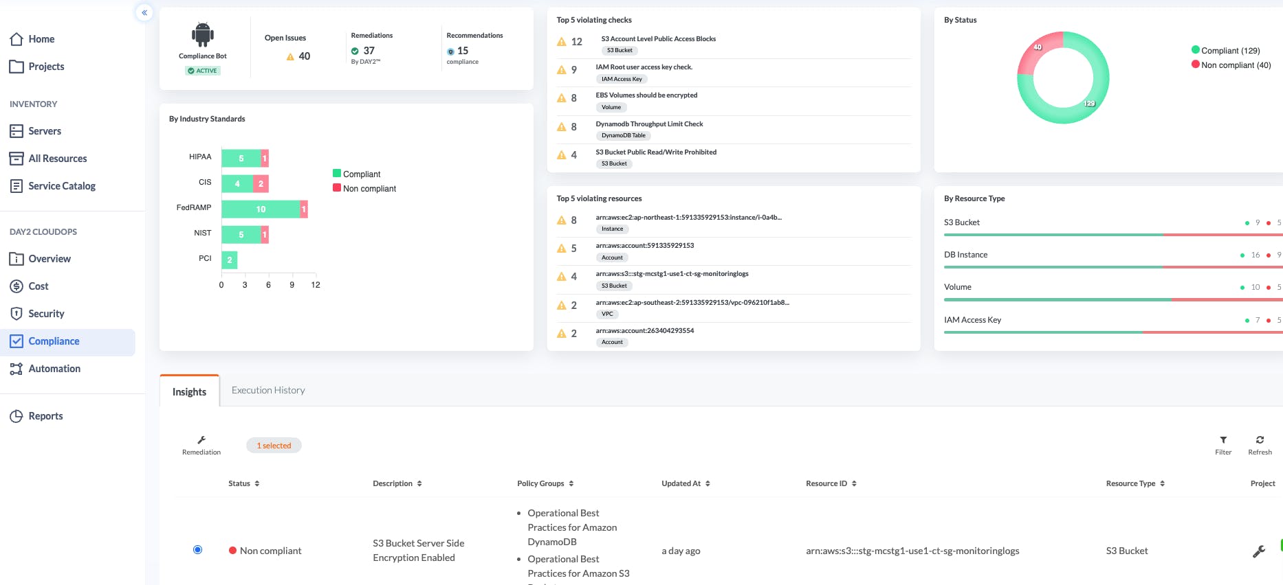 MontyCloud DAY2 Pricing, Alternatives & More 2022 - Capterra