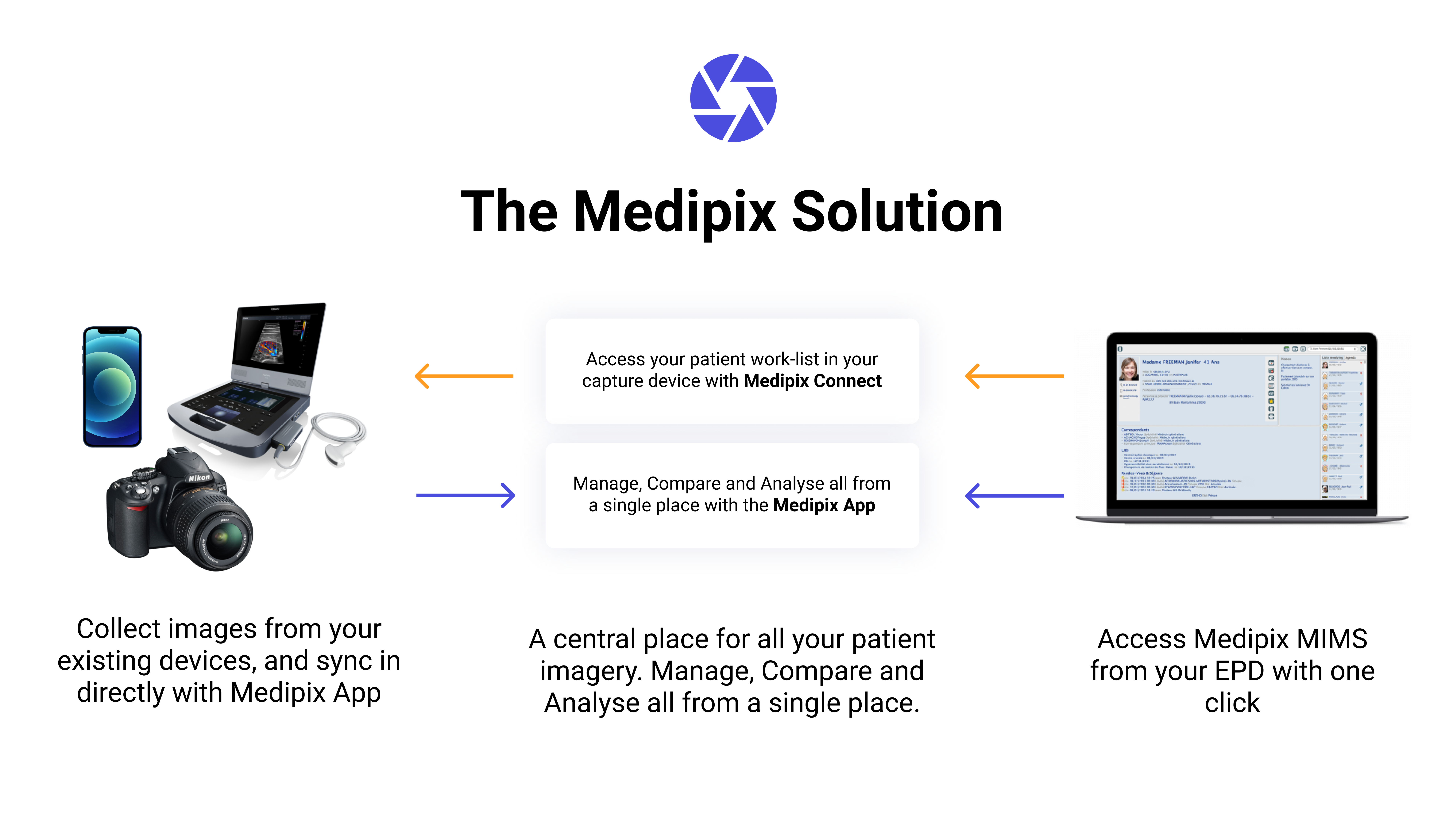 Medipix 2025 Pricing, Features, Reviews & Alternatives | GetApp