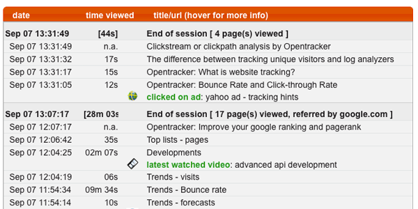 Opentracker Reviews, Cost & Features | GetApp Australia 2025
