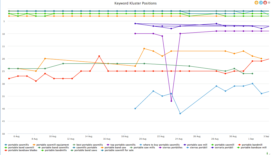 gShift Software - 2025 Reviews, Pricing & Demo