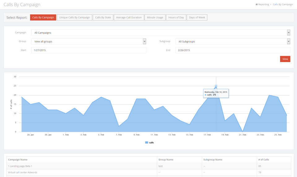 Caller Insight Cost & Reviews - Capterra Australia 2023